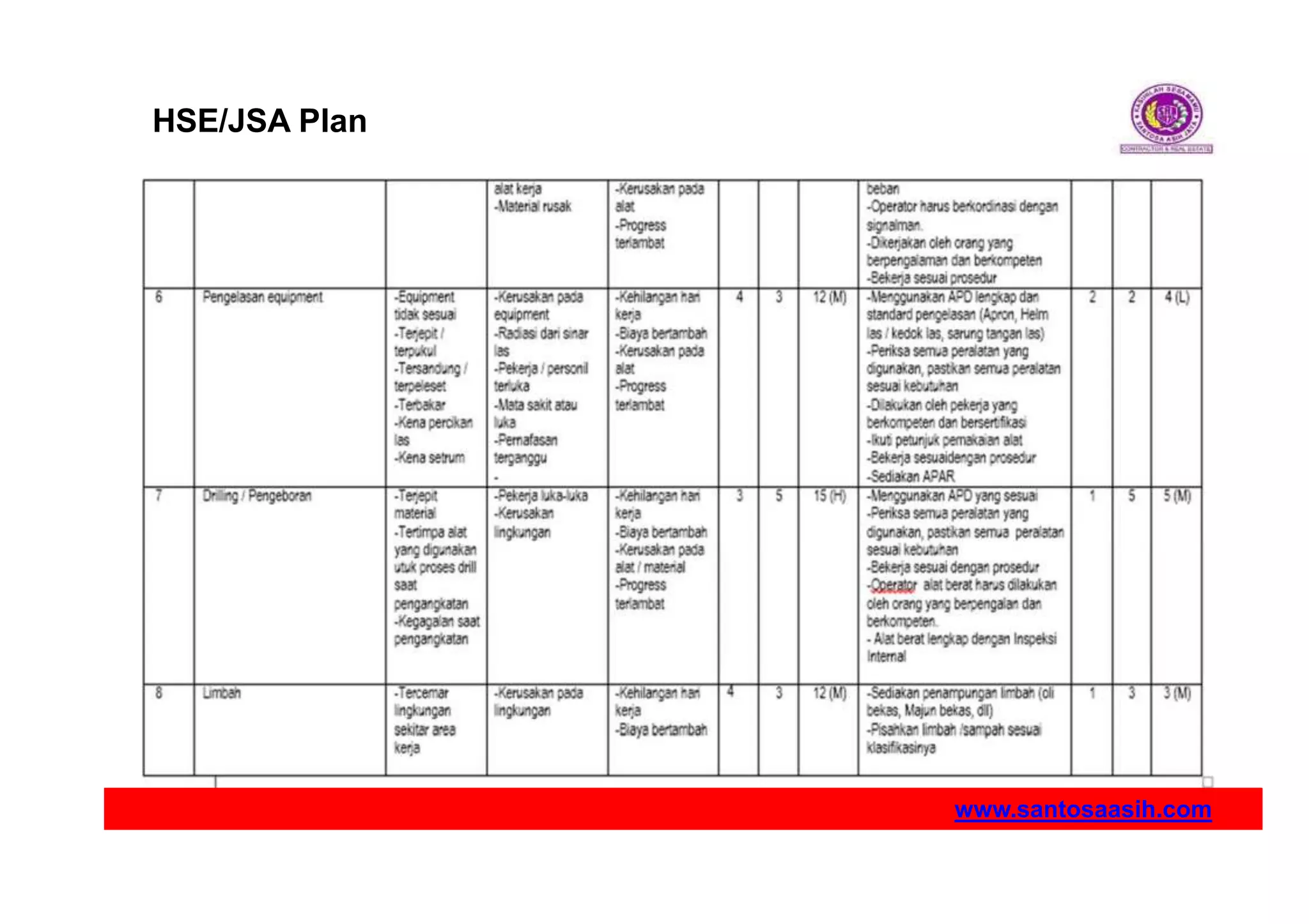 Metode Kerja HDD, OPEN TRENCHING 01 Relokasi sktt mangga besar.pptx