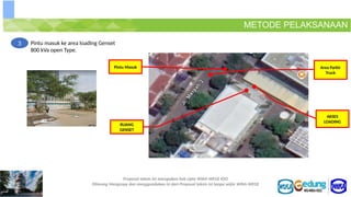 METODE KERJA UNLOADING GENSET BMKG JKT 1.pptx