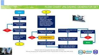 METODE KERJA UNLOADING GENSET BMKG JKT 1.pptx