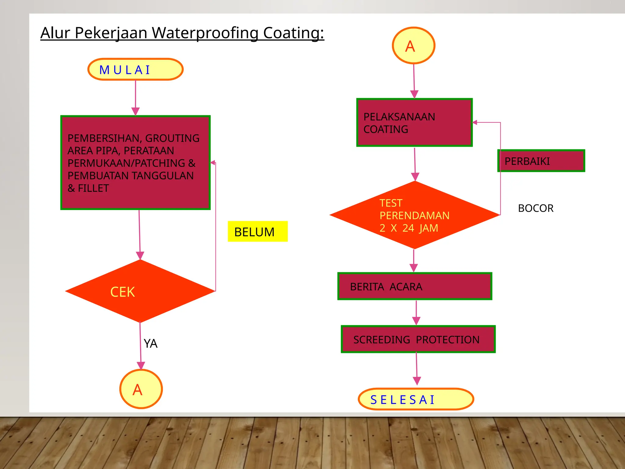 Metode Kerja Waterproofing & Coating.pptx