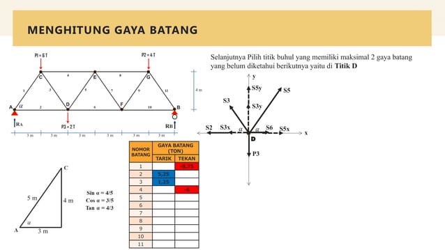 METODE KESEIMBANGAN TITIK BUHUL rangka batang | PPTX