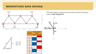 METODE KESEIMBANGAN TITIK BUHUL rangka batang | PPTX