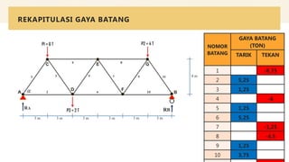 METODE KESEIMBANGAN TITIK BUHUL rangka batang | PPTX