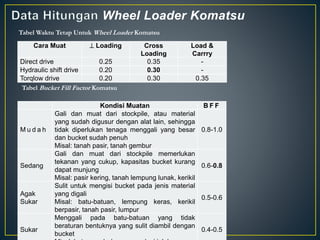 Metode konstruksi | PPTX