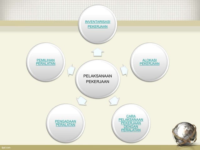 Metode konstruksi pelaksanaan pekerjaan | PPT