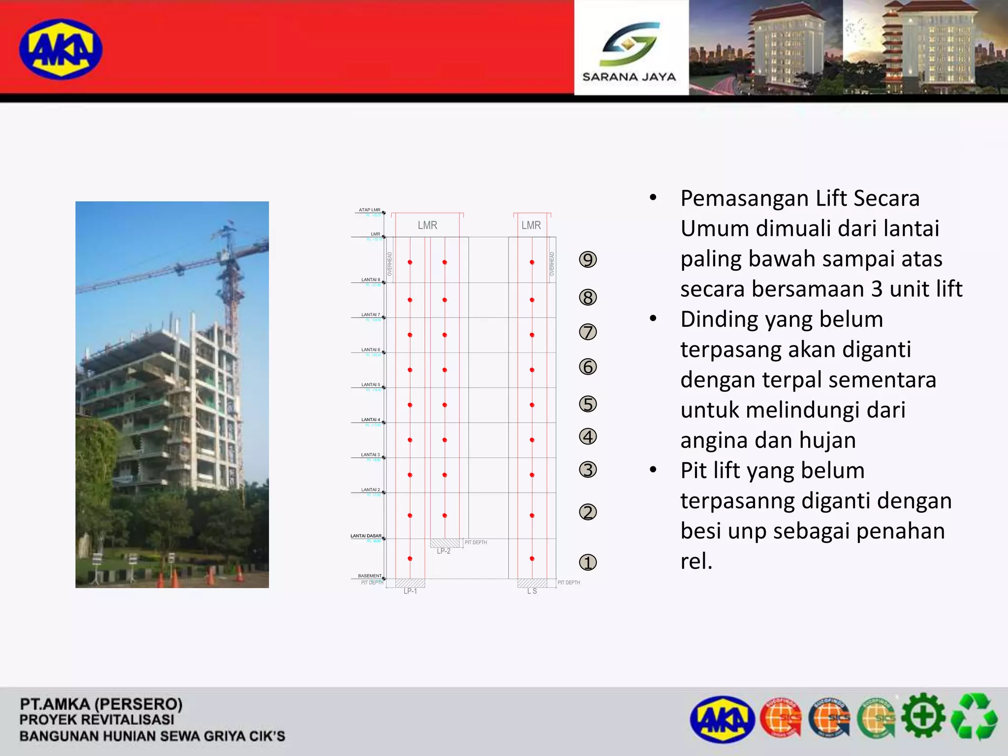 METODE KONSTRUKSI ELEVATOR .pptx