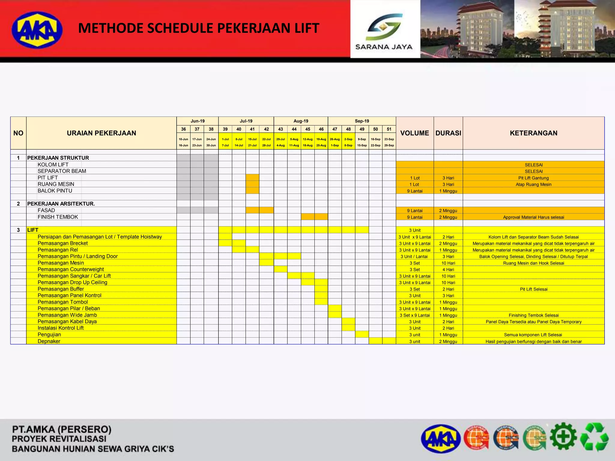 METODE KONSTRUKSI ELEVATOR .pptx