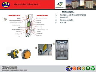 METODE KONSTRUKSI ELEVATOR .pptx