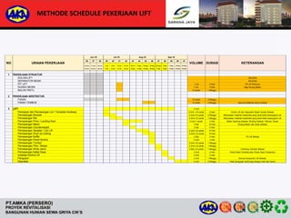 METODE KONSTRUKSI ELEVATOR .pptx