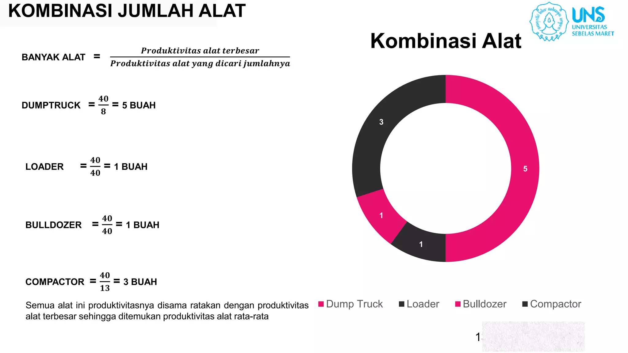 Metode konstruksi fly over dari kelompok crane teknik sipil uns | PPTX