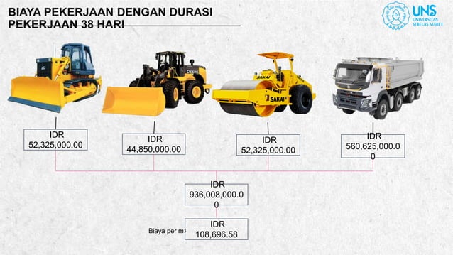 Metode konstruksi fly over dari kelompok crane teknik sipil uns | PPTX