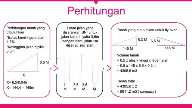 Metode konstruksi fly over dari kelompok scrapper teknik sipil uns | PPT