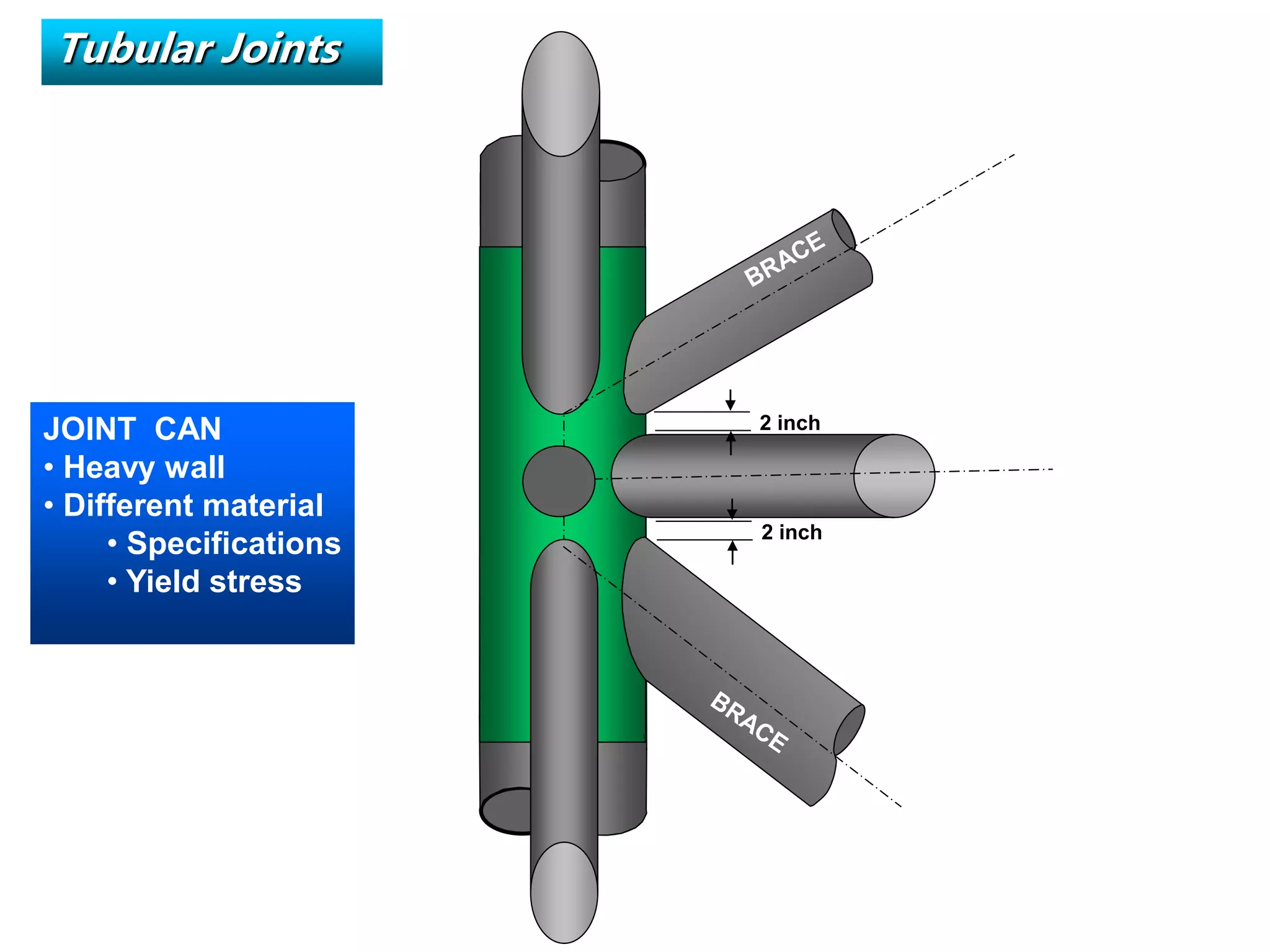Metode Konstruksi Offshore Platform_2016_2_18.ppt