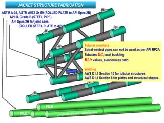 Metode Konstruksi Offshore Platform_2016_2_18.ppt