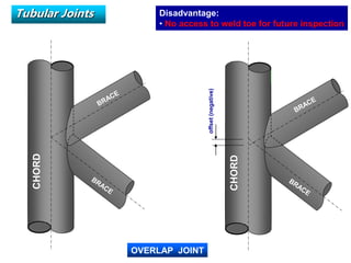 Metode Konstruksi Offshore Platform_2016_2_18.ppt