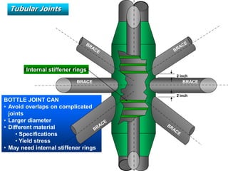 Metode Konstruksi Offshore Platform_2016_2_18.ppt