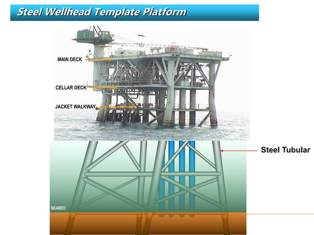 Metode Konstruksi Offshore Platform_2016_2_18.ppt