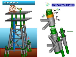 Metode Konstruksi Offshore Platform_2016_2_18.ppt