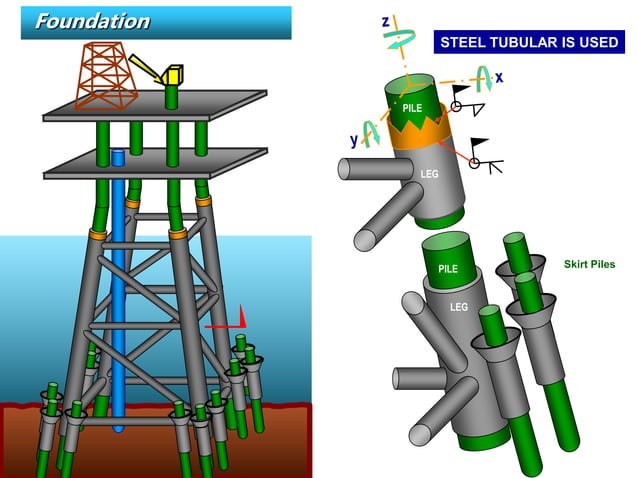 Metode Konstruksi Offshore Platform_2016_2_18.ppt