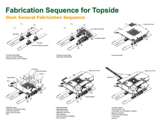 Metode Konstruksi Offshore Platform_2016_2_18.ppt