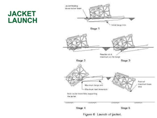 Metode Konstruksi Offshore Platform_2016_2_18.ppt