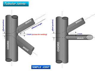 Metode Konstruksi Offshore Platform_2016_2_18.ppt