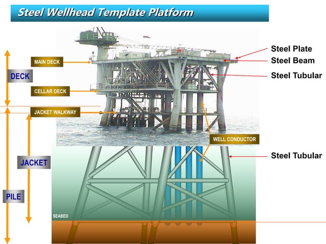 Metode Konstruksi Offshore Platform_2016_2_18.ppt
