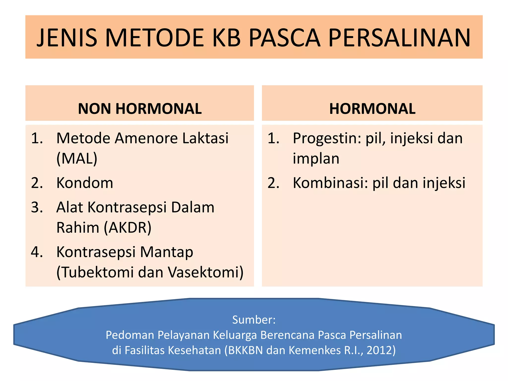 Metode kontrasepsi berdasarkan saran ditjalpem | PDF