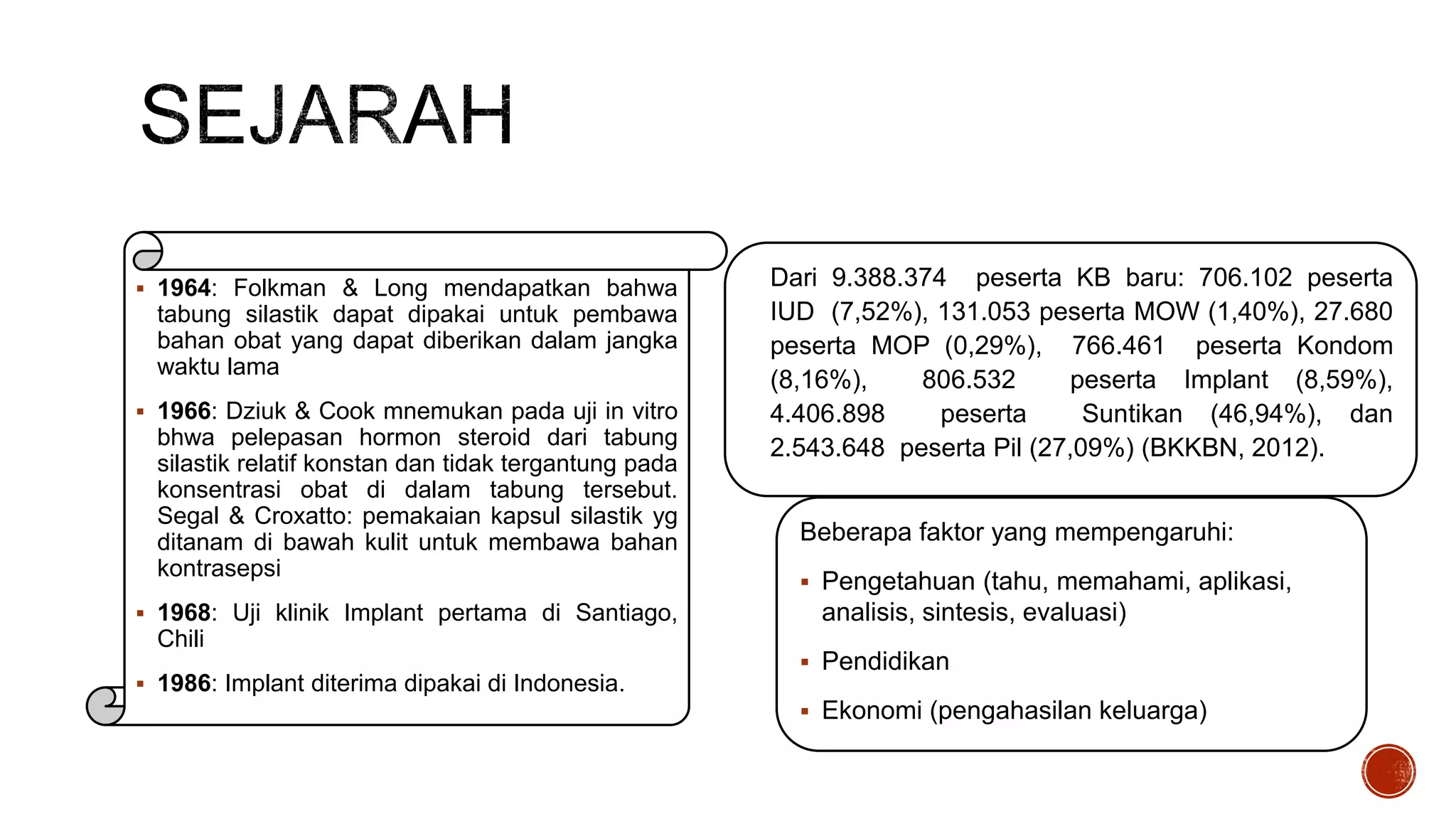 Metode kontrasepsi implant (susuk) | PPTX