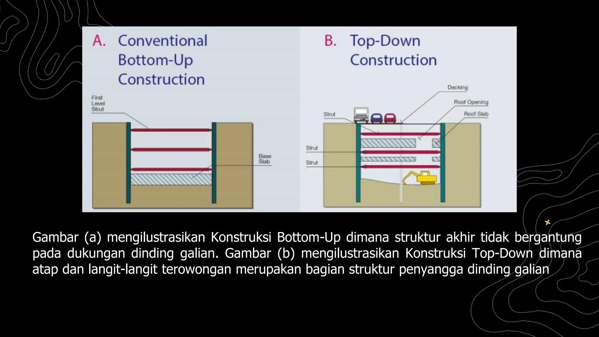 Metode Kontruksi Terowongan Cut and Cover System.pptx
