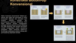 Metode Kontruksi Terowongan Cut and Cover System.pptx