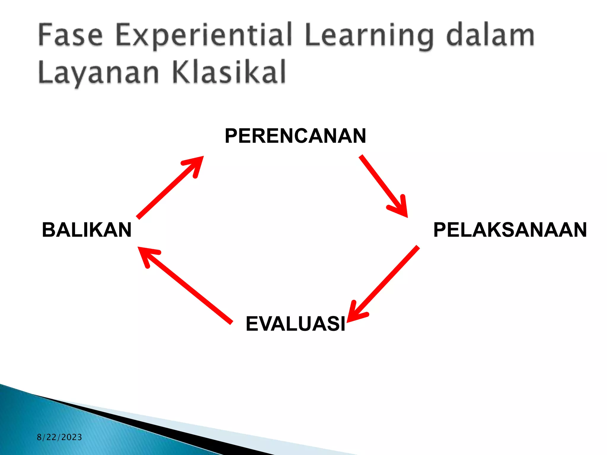 Metode Layanan Bimbingan Klasikal.pptx