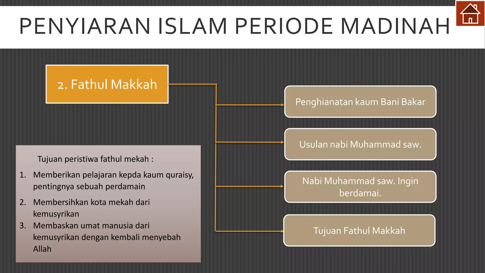 Metodelogi dakwah Rasulullah di madinah Kelas X | PPTX