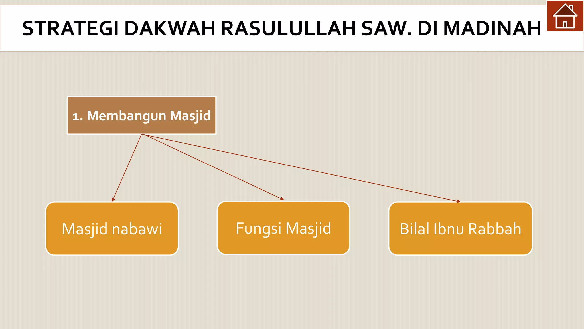 Metodelogi dakwah Rasulullah di madinah Kelas X | PPTX