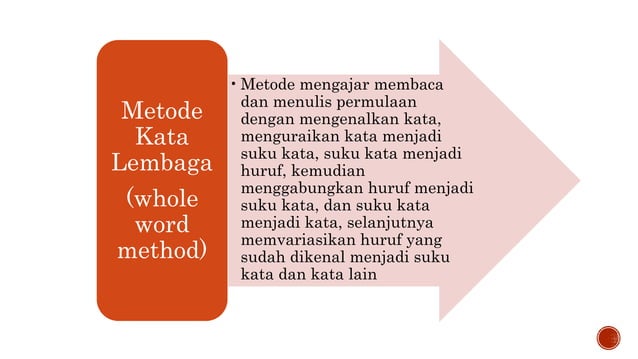 Metode membaca & menulis permulaan.pptx