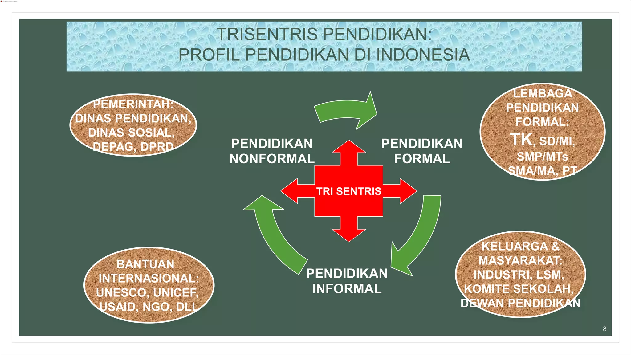 Metode mengajar | PPT