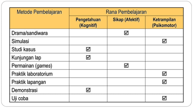 Metode mengajar | PPT