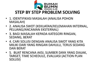 Entrepreneurship - Metode Menyelesaikan Masalah Bisnis | PPT