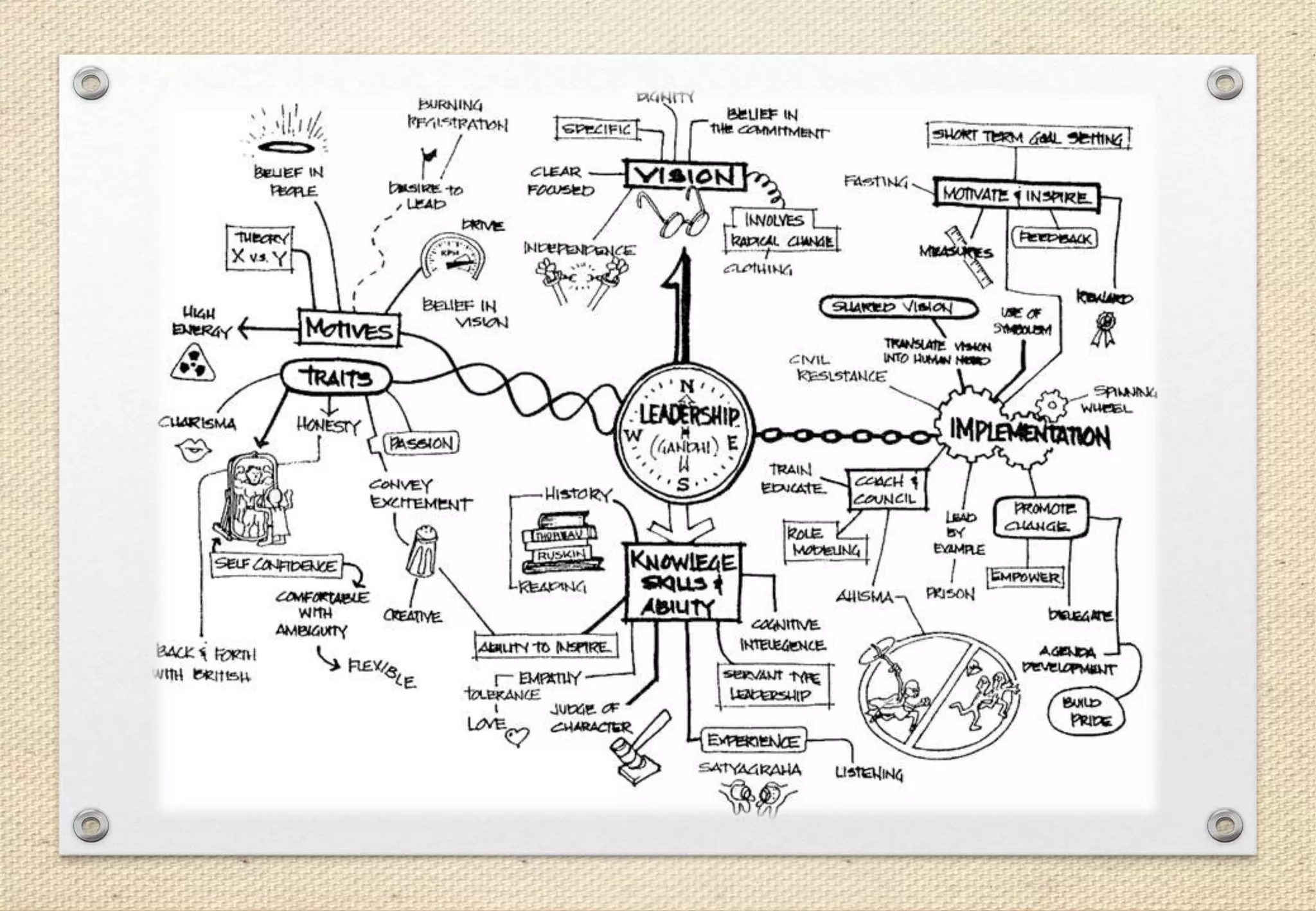 Metode mind mapping | PPTX