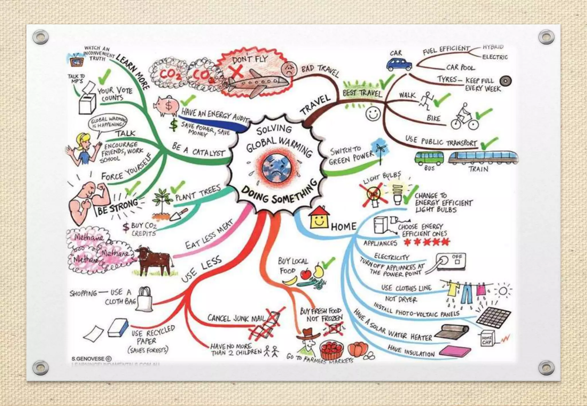 Metode mind mapping | PPTX