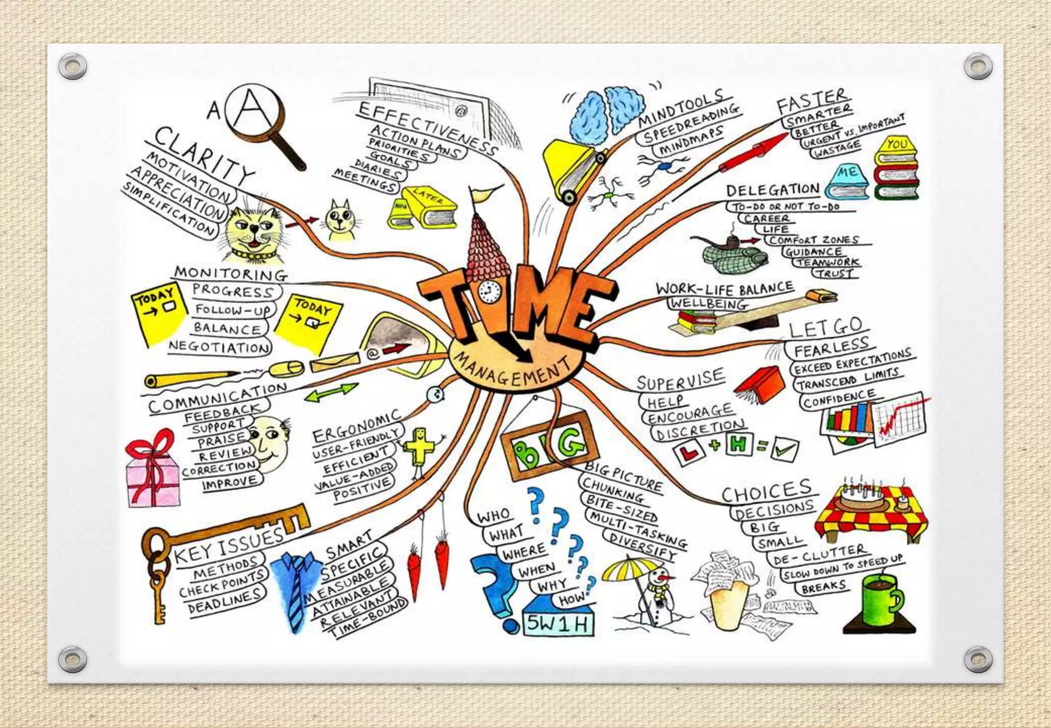 Metode mind mapping | PPTX