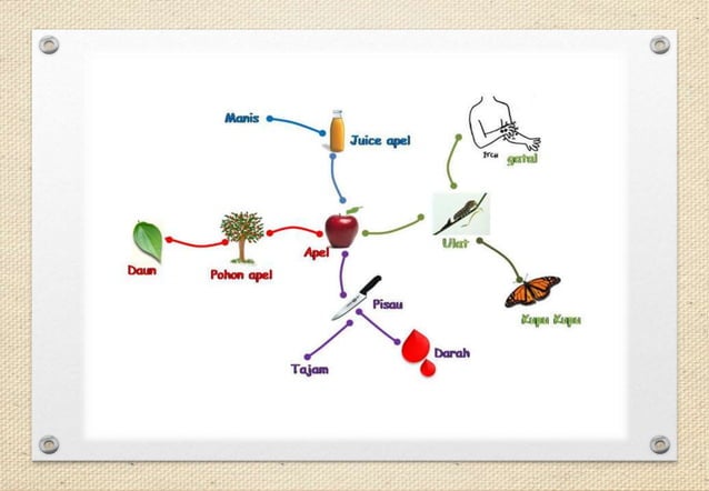 Metode mind mapping | PPTX
