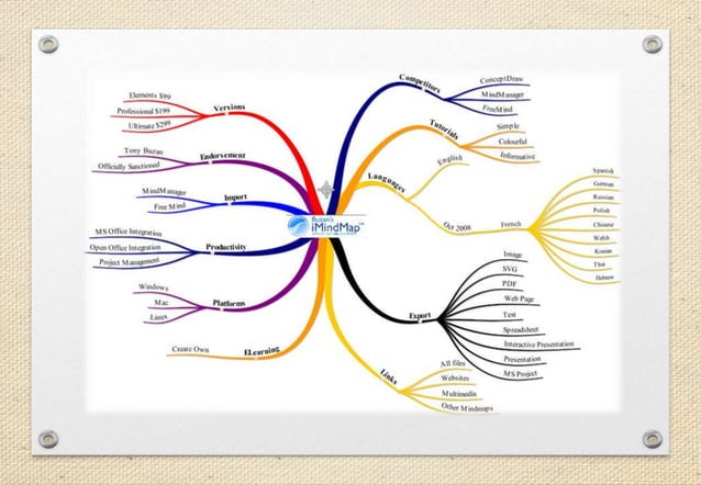 Metode mind mapping | PPTX