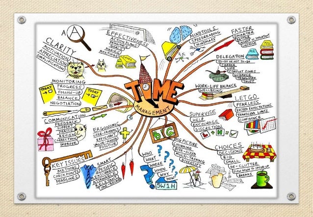 Metode mind mapping