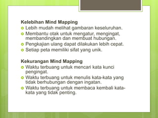 METODE MIND MAPPING.pptx