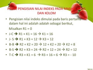 METODE MODI (MODIFIED DISTRIBUTION METHODE).pptx