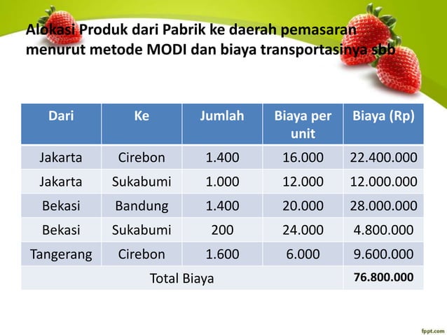 METODE MODI (MODIFIED DISTRIBUTION METHODE).pptx