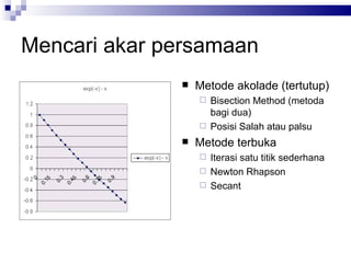 Metode numerik | PPT
