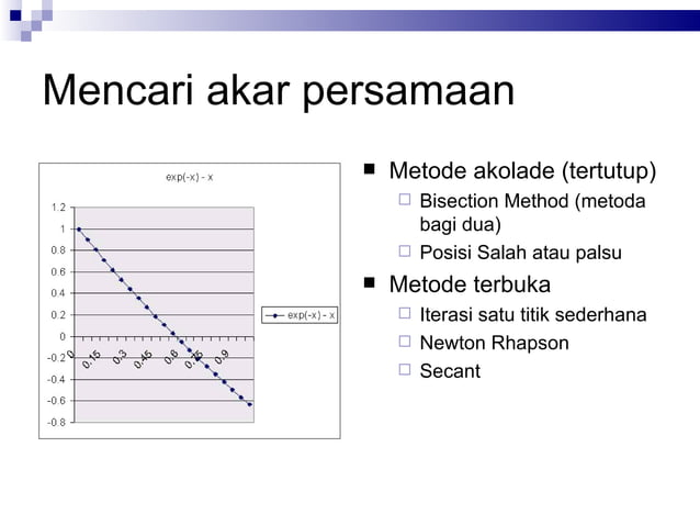 Metode numerik | PPT