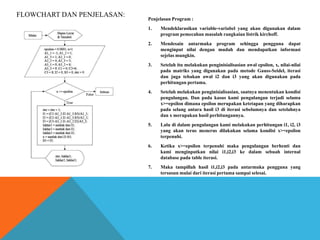 Metode numerik | PPTX